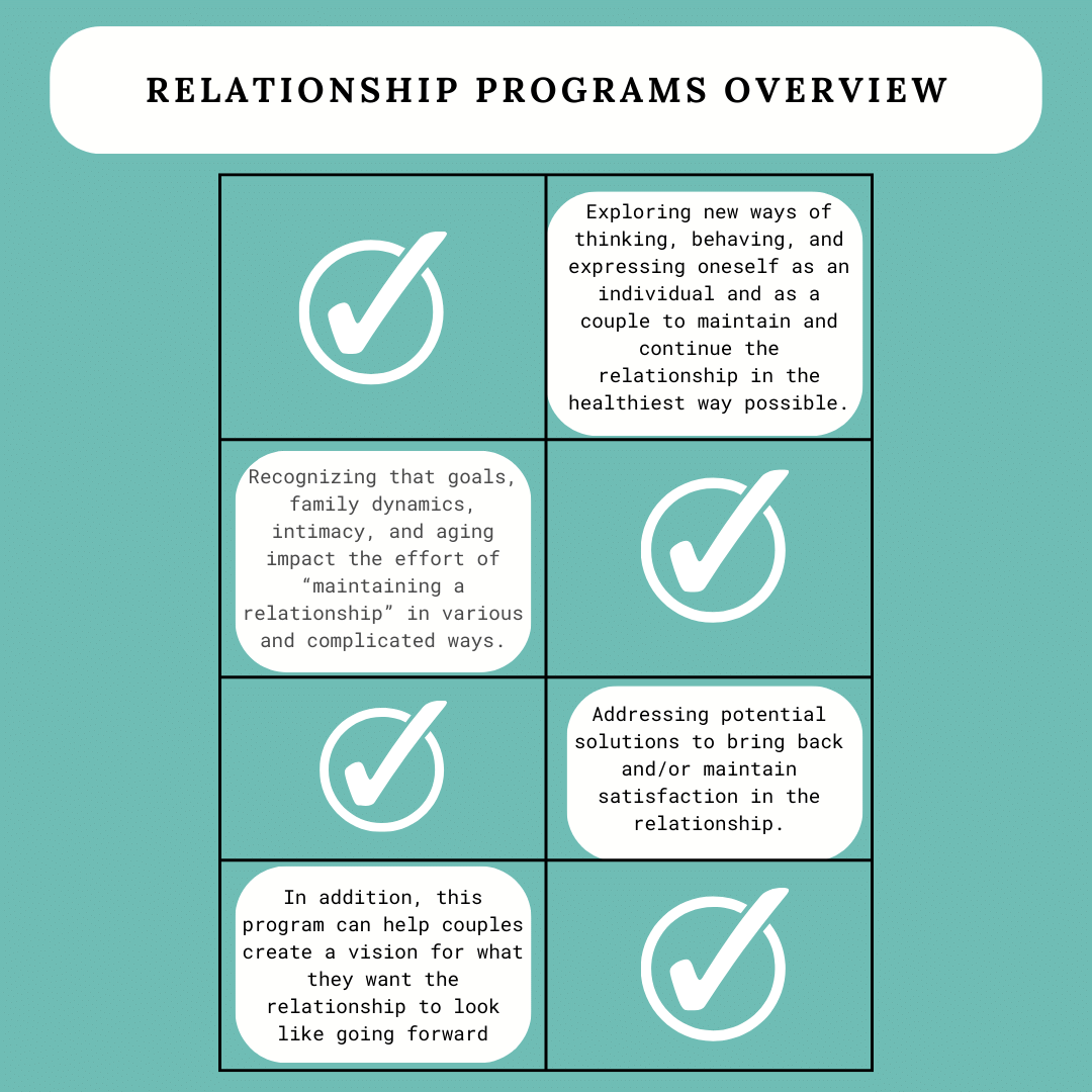 Relationship Maintenance Program For Couples